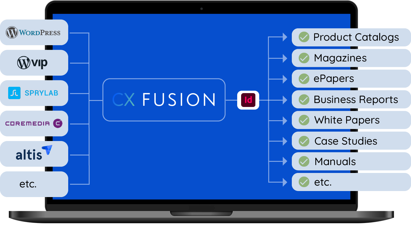 Your Marketing Content – Smartly Transferred to Print | CX Fusion